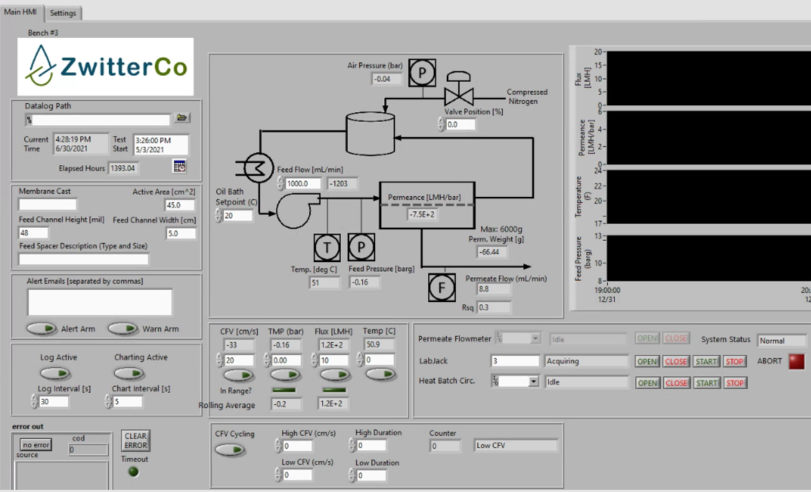 Application Test Bench