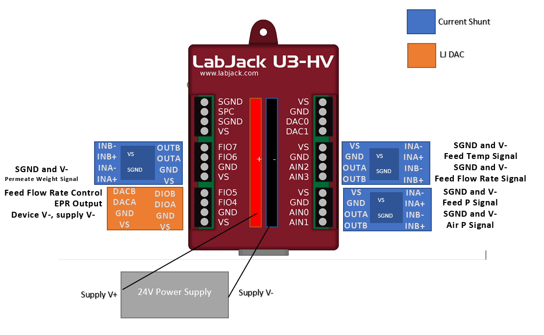 Application Test Bench